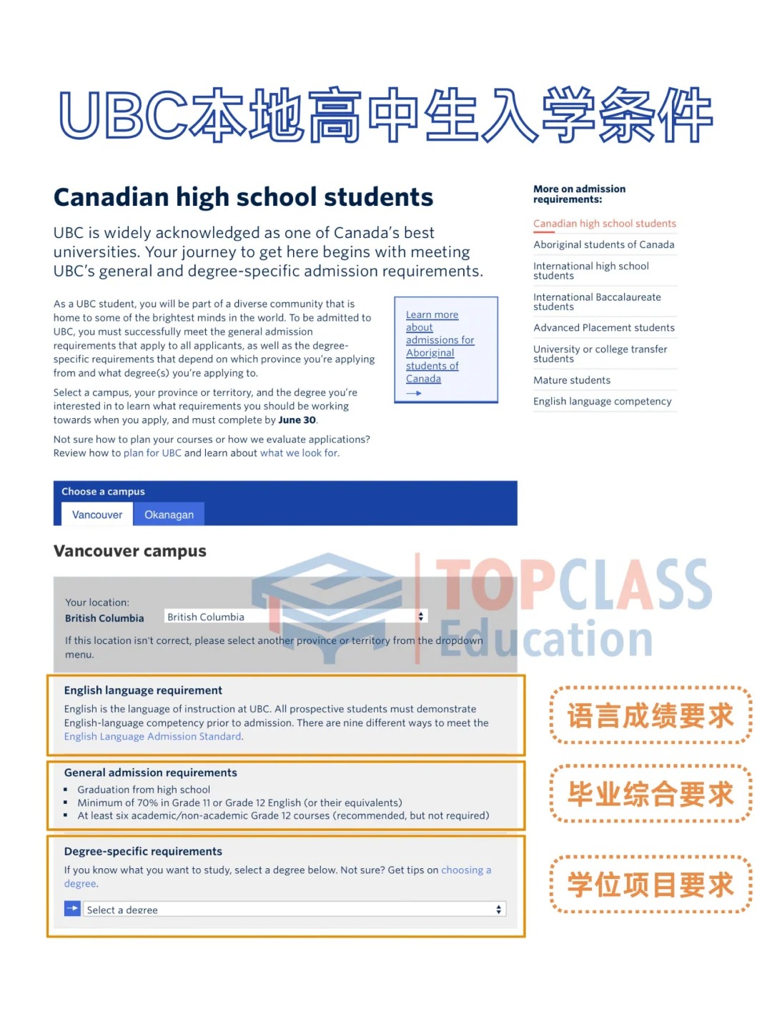 加拿大UBC大学申请攻略！ – TopClass Education