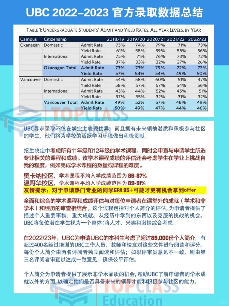 加拿大UBC大学申请攻略！ – TopClass Education