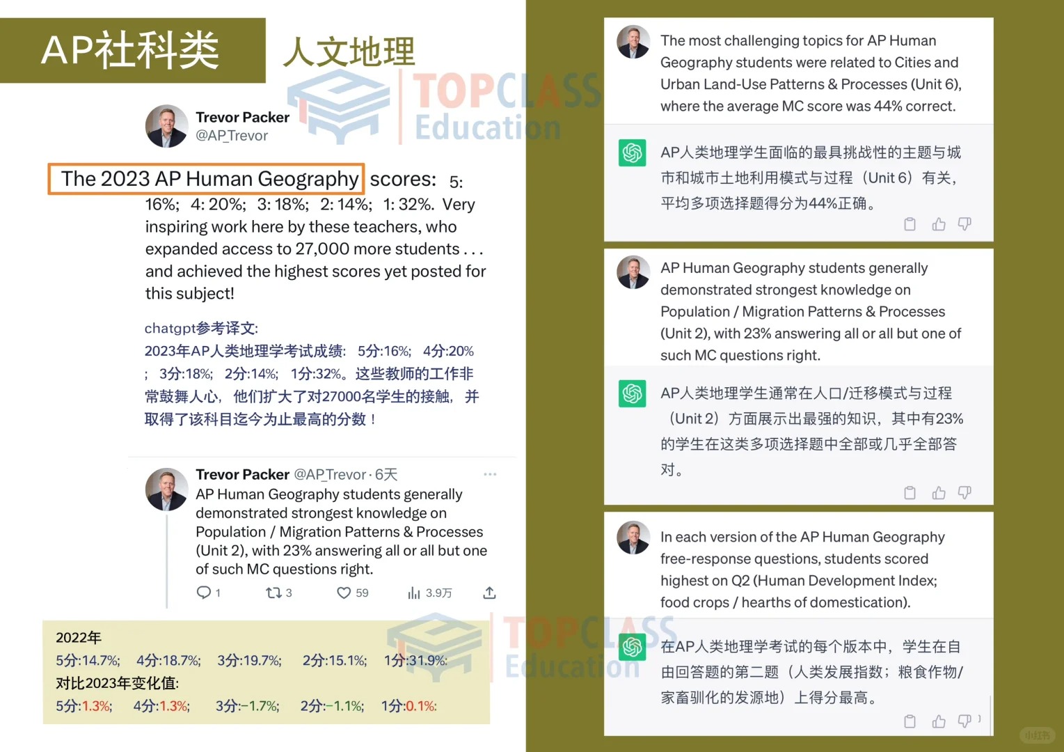 2023年AP各科分数及知识点官方权威解读（一） – TopClass Education