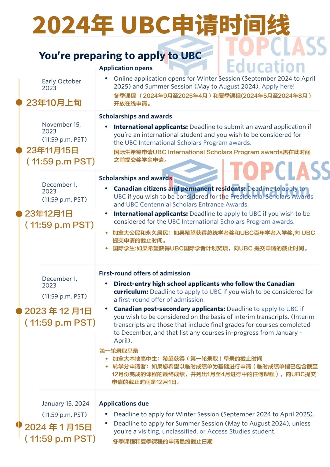 加拿大UBC大学申请攻略！ – TopClass Education